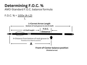 What is F.O.C. And Why Does It Affect Arrow Flight? – BowAddicted